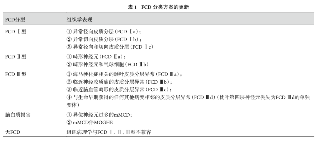 病例科普：头颅MR诊断局灶性皮层发育不良（FCD） - 知乎
