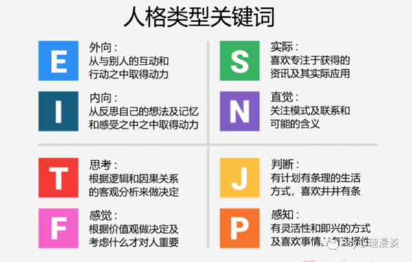 哪些因素能够帮助你取得成就？——关于人格、智力和能力的分析 - 知乎