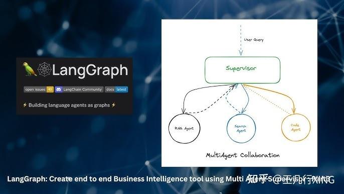 LangChain agent VS LangGraph (stateful、cyclic 多 agent 系统) - 知乎