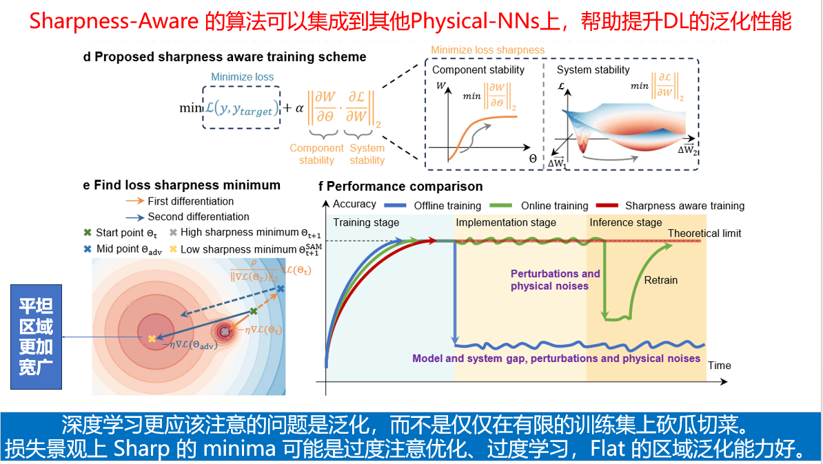Sharpness-Aware-Minimization 的神经网络训练方法可以有效提升泛化性 - 知乎