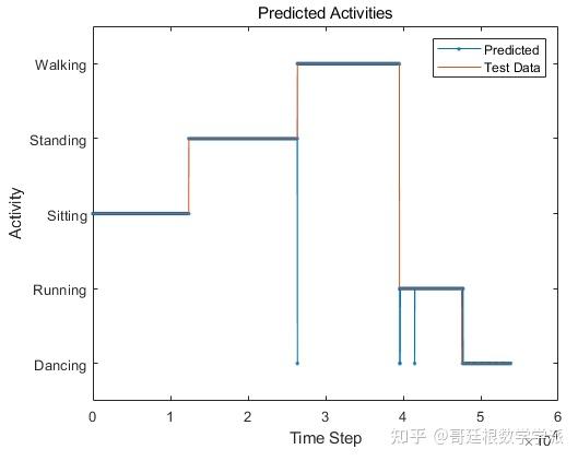 MATLAB环境下基于深度学习的人体动作识别（Sequence-to-Sequence分类） - 知乎