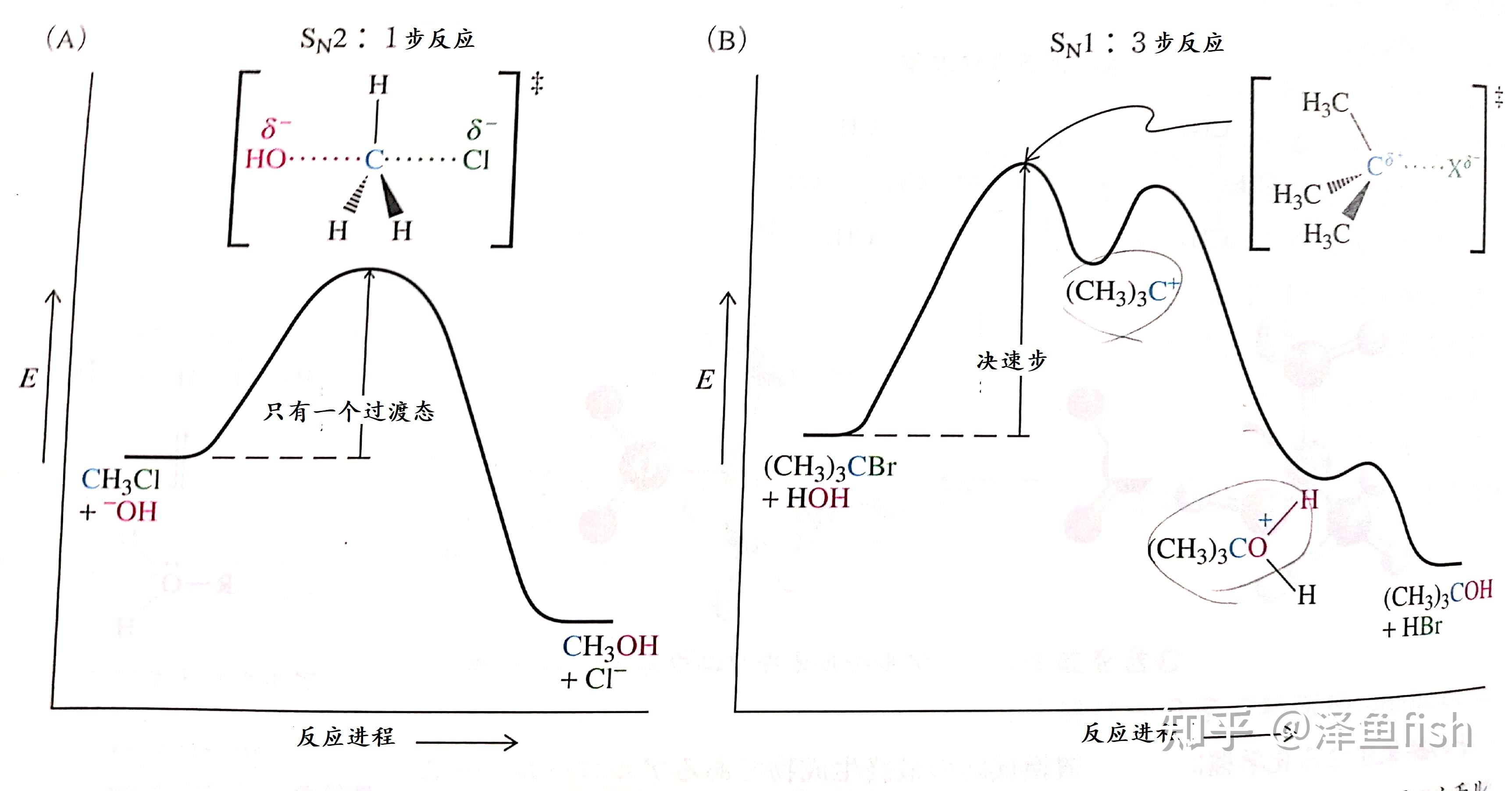 🐟的有机化学火箭级复习note：双分子亲核取代反应（SN2） - 知乎