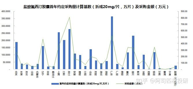 2023年医保目录药品-XN06精神兴奋药 - 知乎