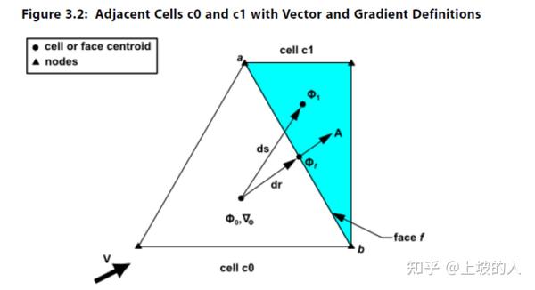3.2.5.2. Adjacent Cell Thread (THREAD_T0,THREAD_T1) - 知乎