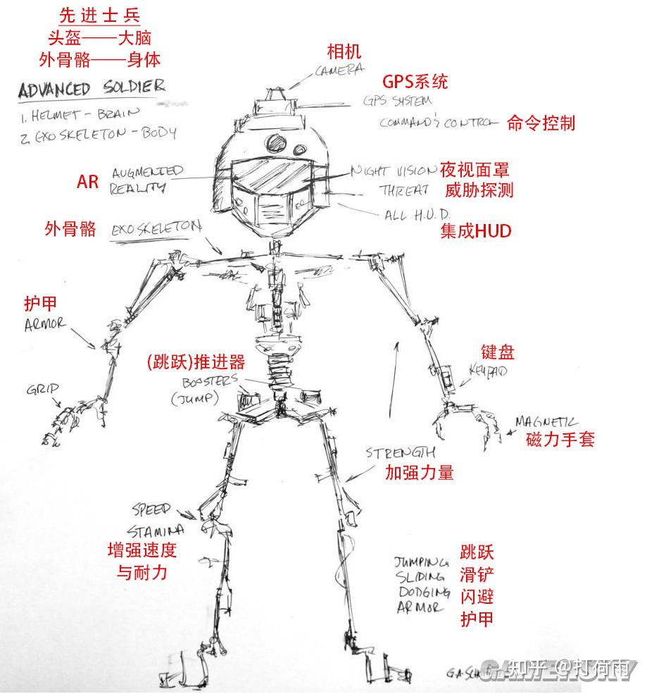 使命召唤11：高级战争的世界，真的到来了吗？ - 知乎