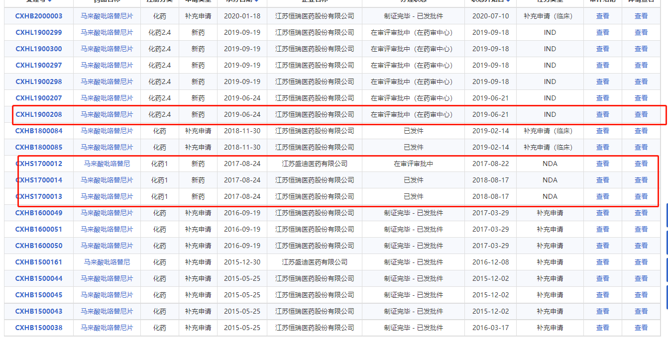 恒瑞医药深度研究 - 知乎