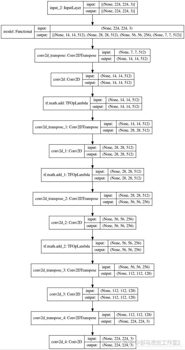 Python基于改进FCN＆VGG米粒图像分割（完整源码＆数据集＆视频教程） - 知乎