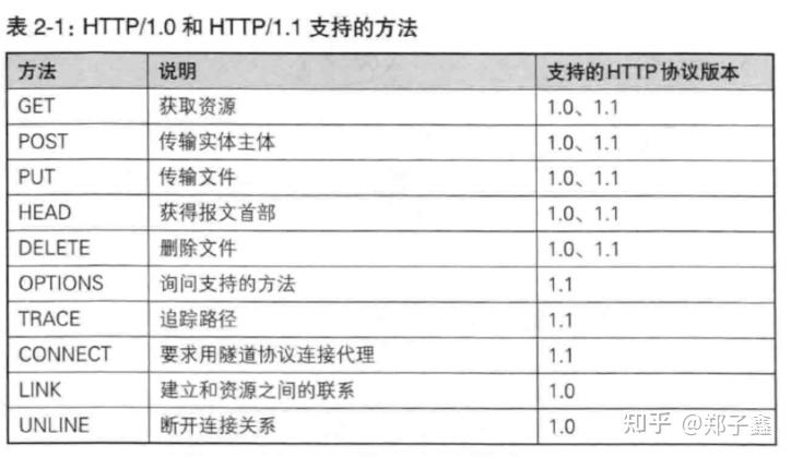 物联网项目开发快速入门 : esp32 实现http server - 知乎
