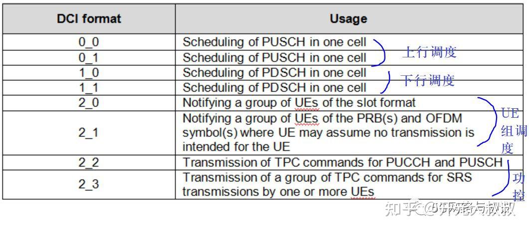5G DCI速查词典 - 知乎