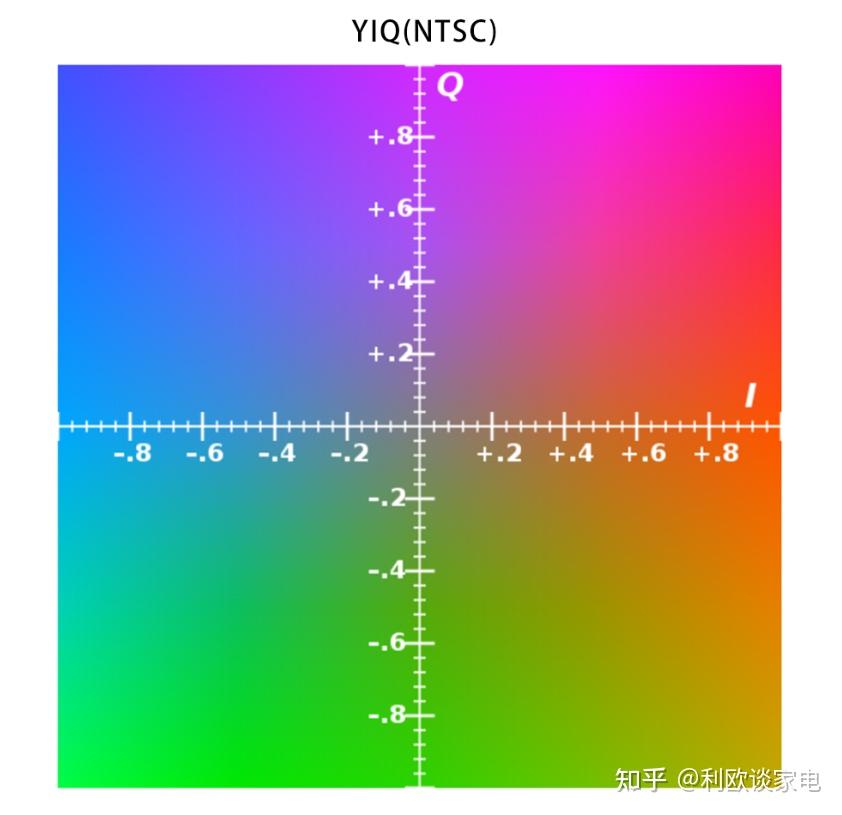 显示器上常见的色域标准有哪些？怎么区分sRGB、Adobe RGB、NTSC、DCI-P3、REC.2020、ProPhoto RGB ？ - 知乎