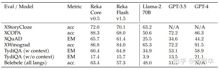 【LLM技术报告】《Reka Core, Flash, and Edge: A Series of Powerful Multimodal ...