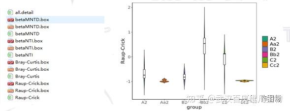 在线作图|在线做零模型分析（null model） - 知乎