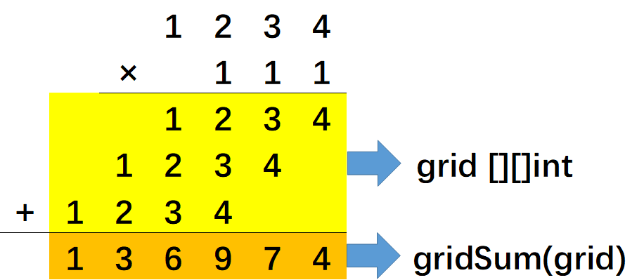 洛谷 P1303 A*B Problem 大数乘法-Golang C++ - 知乎