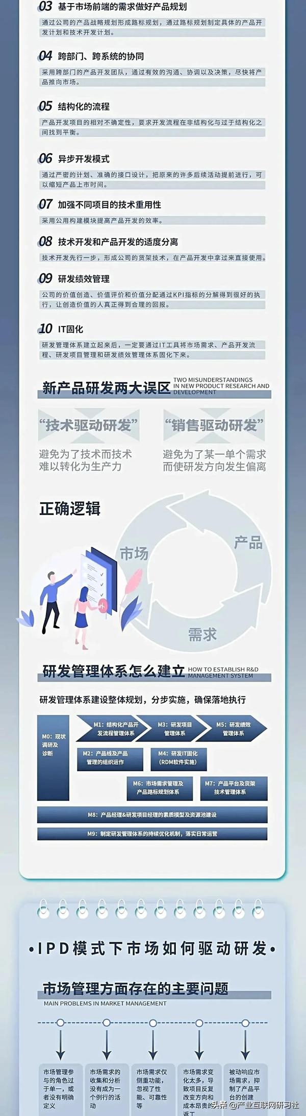 一图读懂IPD是什么？ - 知乎