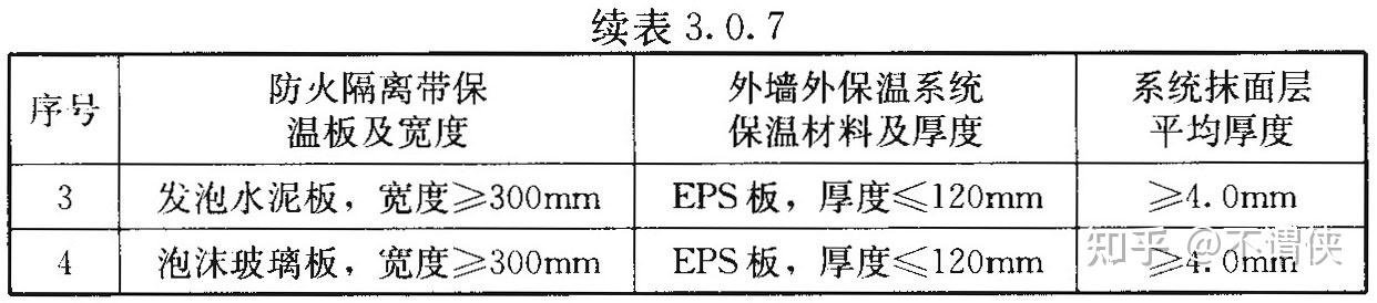 JGJ289-2012 建筑外墙外保温防火隔离带技术规程 - 知乎