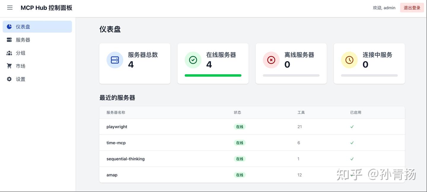 本地部署、一键安装、分组路由：MCPHub 重塑 MCP 服务器体验 - 知乎