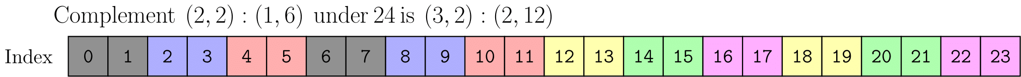 Cutlass Layout Algebra Complement 公式分析 - 知乎