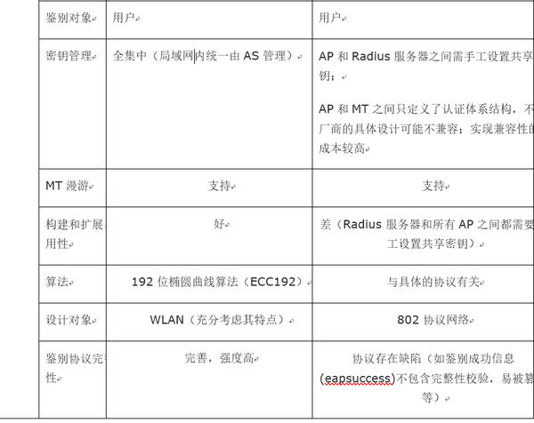 WAPI基本情况介绍 - 知乎