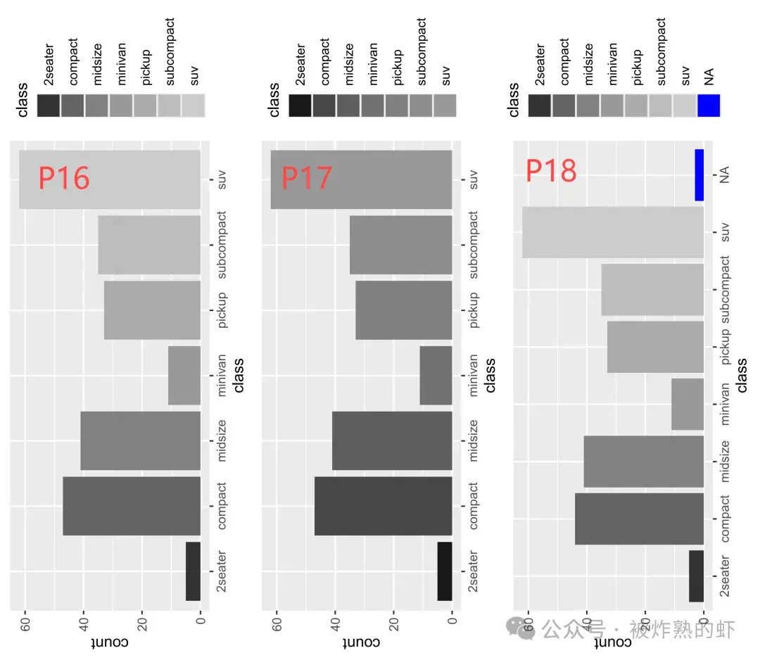R语言画图 | ggplot2标尺（scale）函数（一）颜色设置 - 知乎