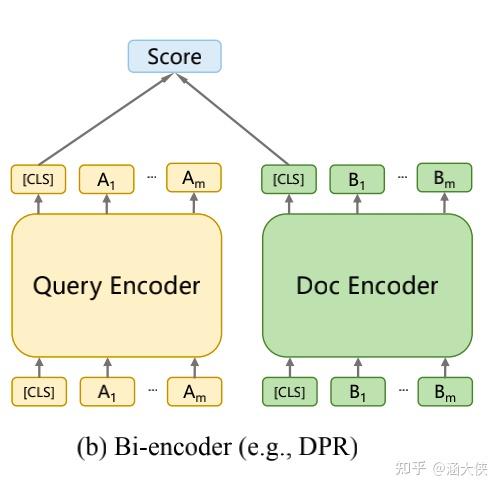 Multi-View Document Representation Learning for Open-Domain Dense Retrieval - 知乎