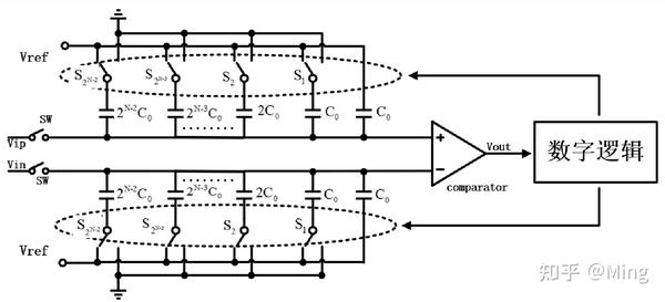 10bit 100MS/s SAR ADC 学习笔记2——CDAC - 知乎