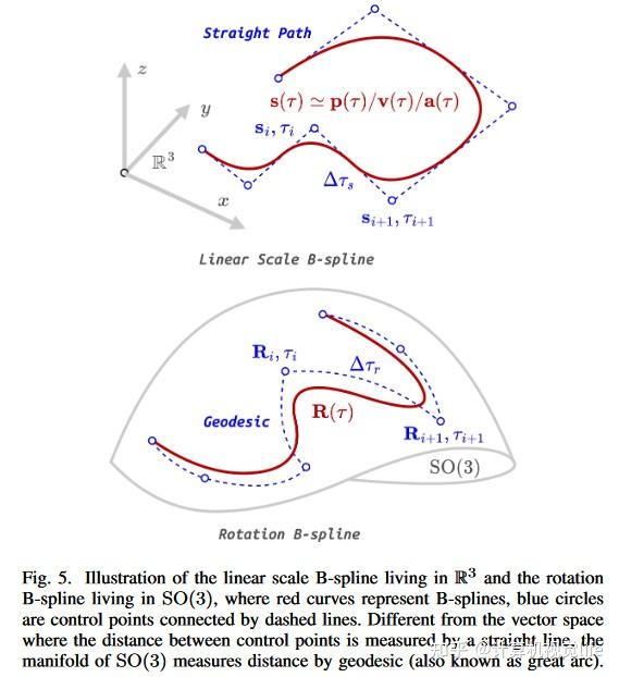 武汉大学开源 iKalibr: 针对弹性集成惯性系统的统一无标定时空校准 - 知乎