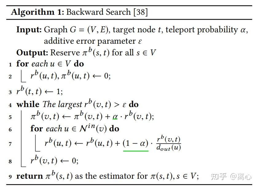 Personalized PageRank 论文阅读：设计与证明 - 知乎