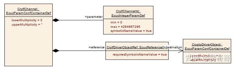 Autosar Crypto Interface学习笔记 - 知乎