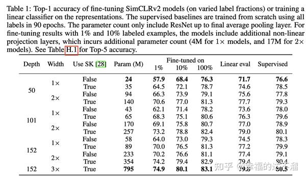 CNN的无监督学习-SimCLR系列和MoCo系列 - 知乎