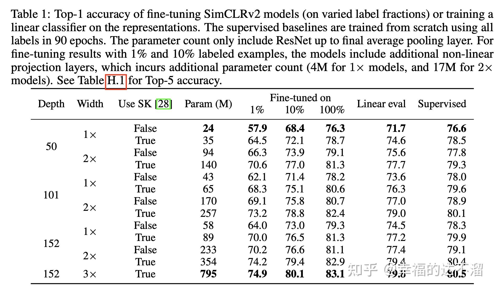 CNN的无监督学习-SimCLR系列和MoCo系列 - 知乎