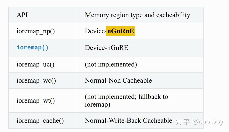 独立于总线的设备访问 - 知乎