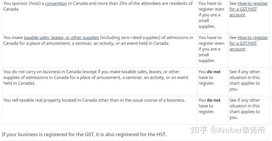 深度解读 | 加拿大GST / HST - 知乎