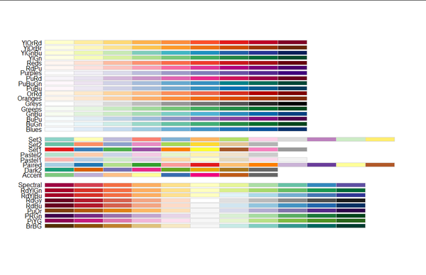 R语言绘图之选色技巧笔记 - 知乎