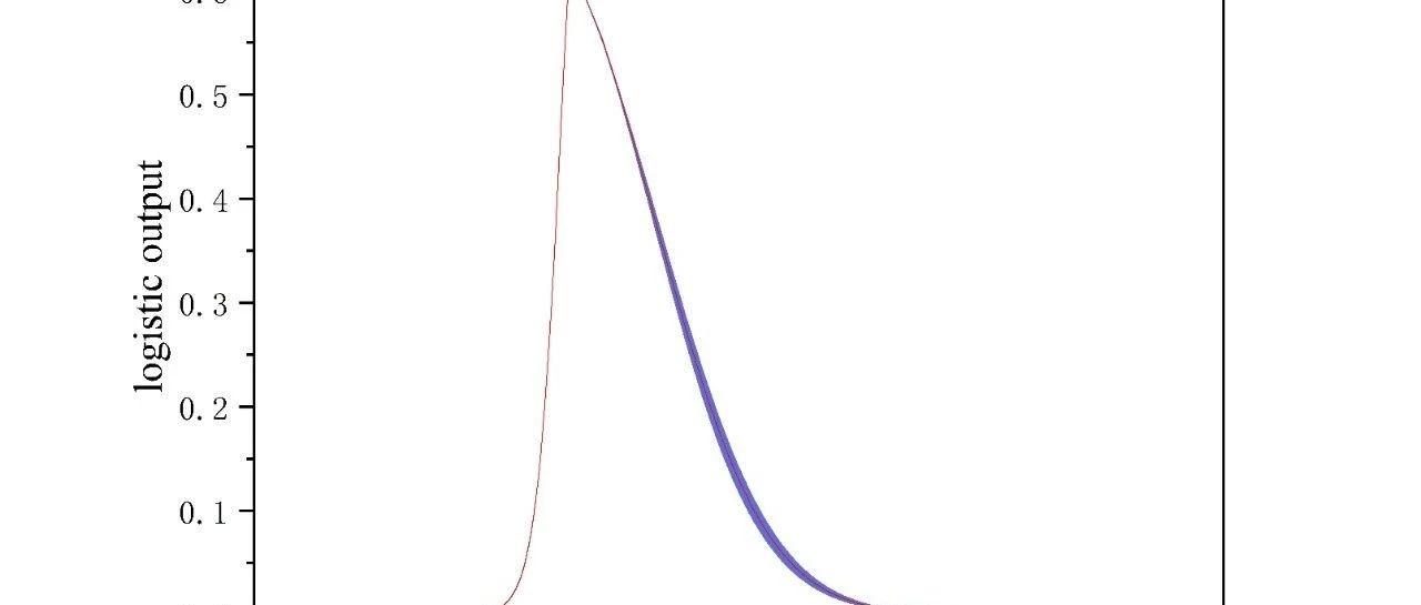 R脚本-利用R绘制MaxEnt模型的环境因子响应曲线 - 知乎