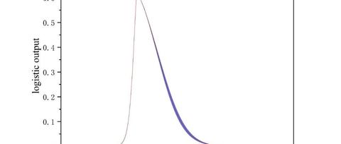 R脚本-利用R绘制MaxEnt模型的环境因子响应曲线 - 知乎