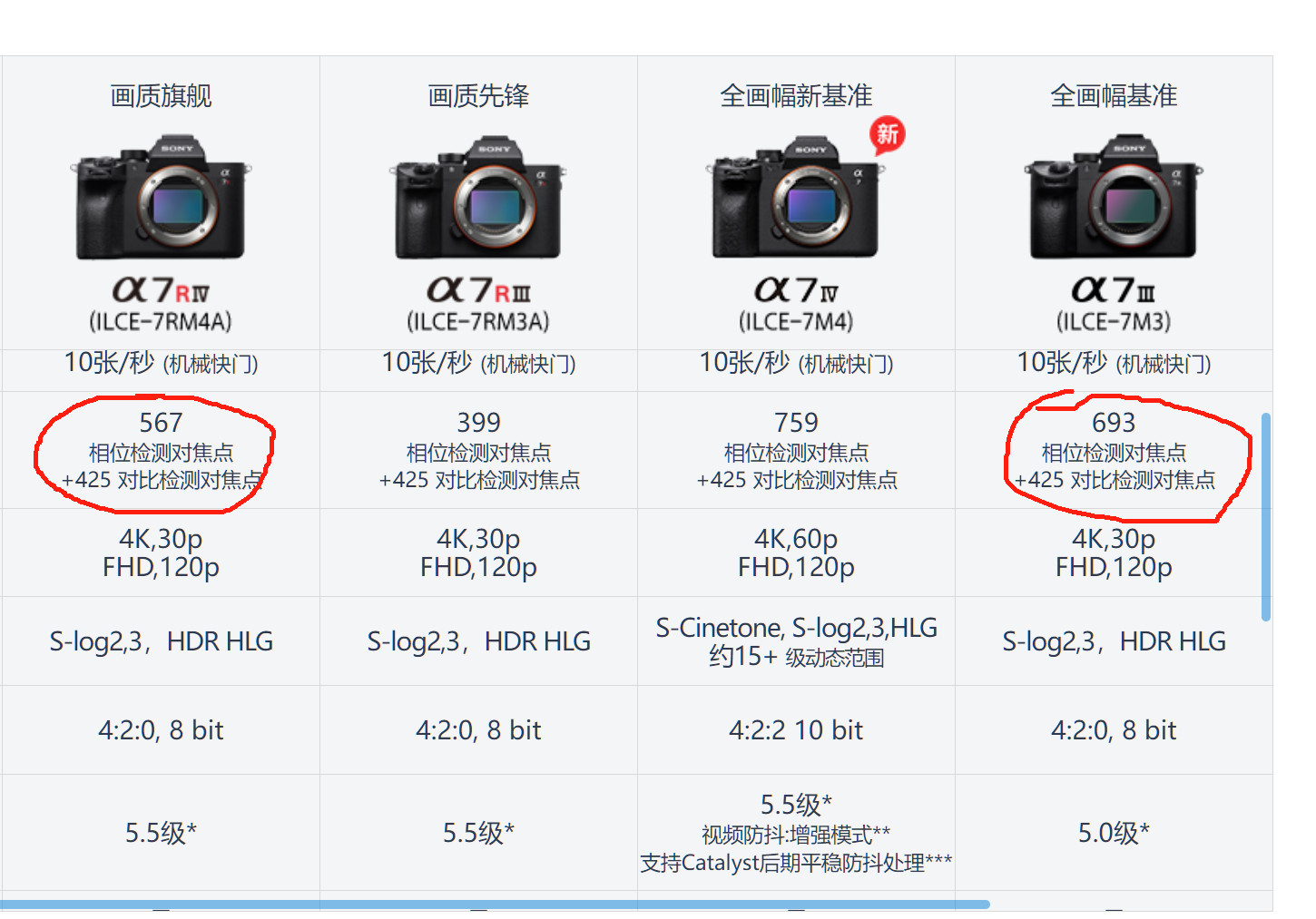 手持A7M3，纠结换A7R4还是A7R5？ - 知乎