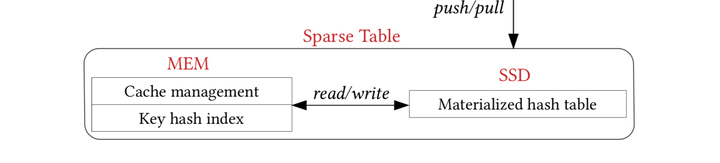 带你走进全新的CTR训练系统——AIBOX (四) - 知乎