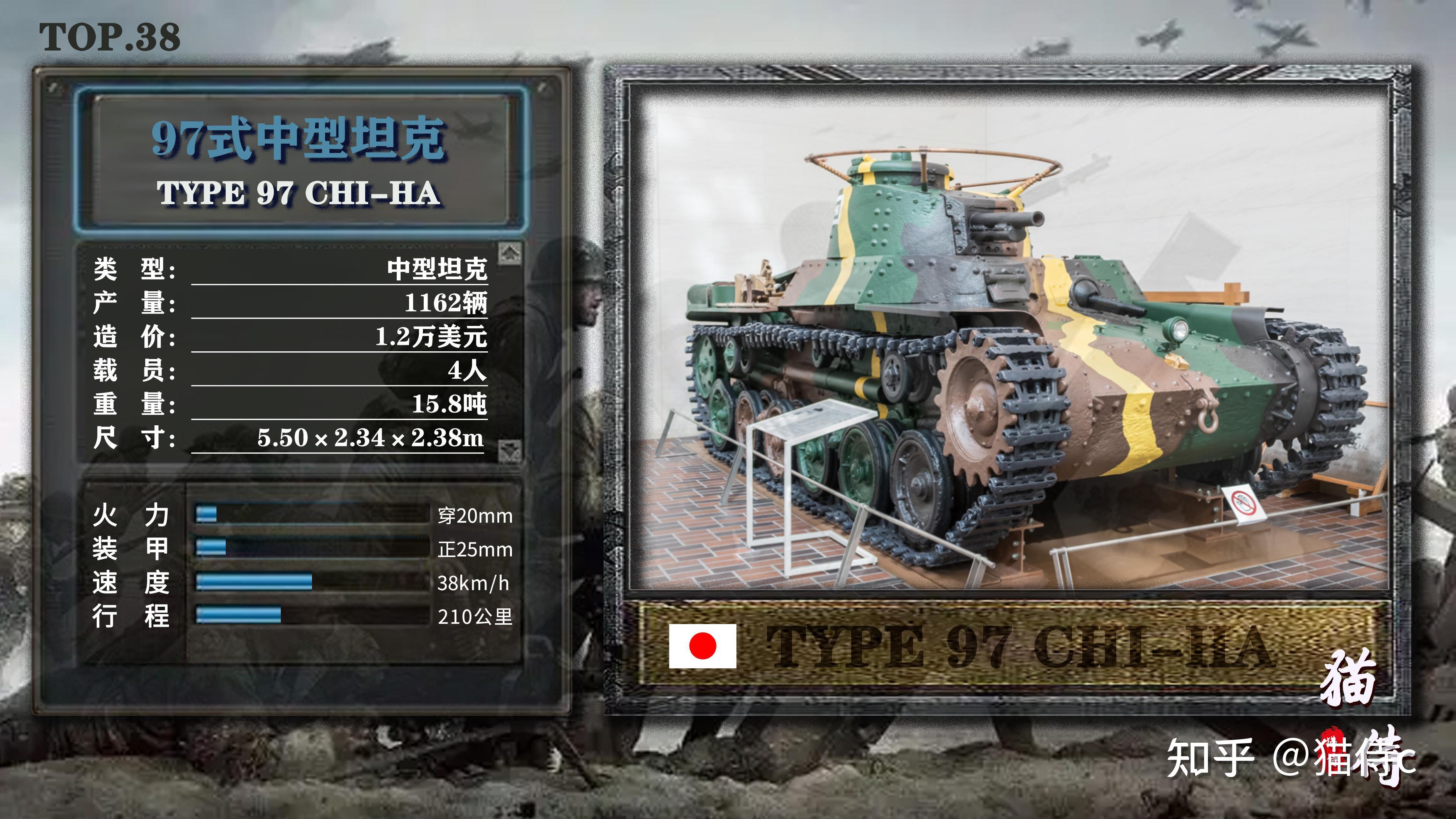 【收藏向】二战各国坦克排名及各性能汇总（第一期） - 知乎