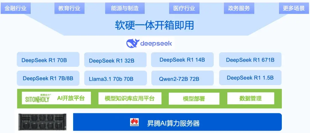 重磅发布：昇腾AI算力赋能思腾合力DeepSeek大模型一体机，开箱即用 - 知乎