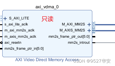 Xilinx Zynq 7000系列中端FPGA解码MIPI视频，基于MIPI CSI-2 RX Subsystem架构实现，提供5套工程源码和技术支持 - 知乎