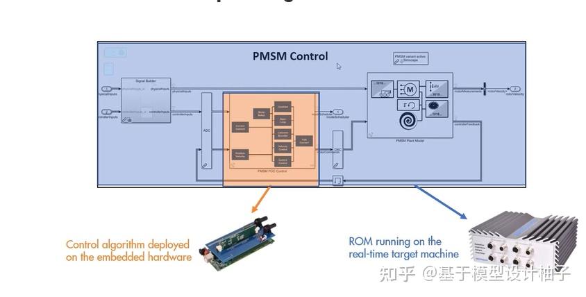 Simulink 模型降阶 ROM - 合集 - 知乎
