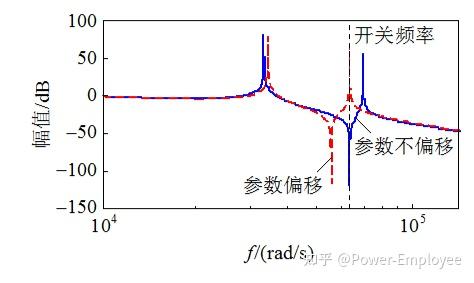 逆变器滤波器设计研究（LCLLC滤波器*****） - 知乎