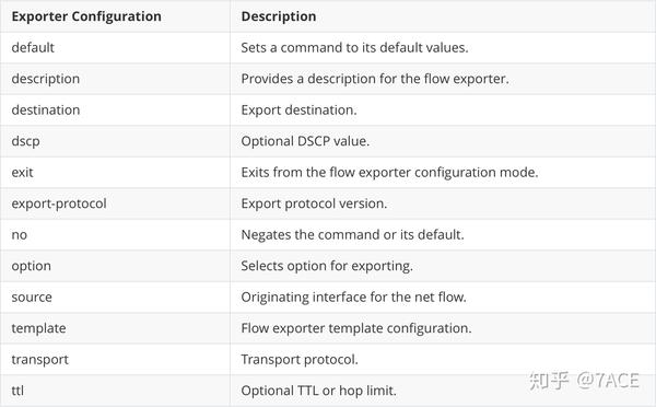 Cisco Netflow简述 知乎
