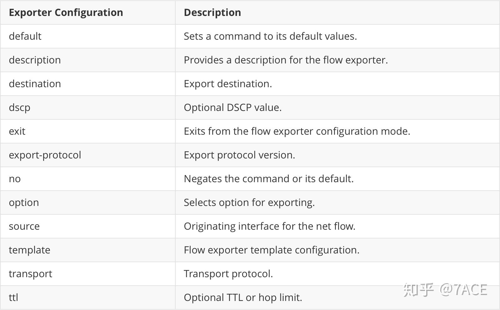 Cisco NetFlow简述 - 知乎