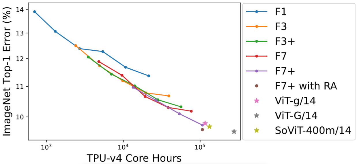 通用 Vision Backbone 超详细解读 (二十七)：NFNet 视觉大模型：匹敌 ViT 性能的 JFT-4B 大规模预训练 - 知乎
