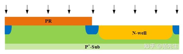 CMOS集成电路的基本制造工艺——以0.18 μm 反相器为例 - 知乎