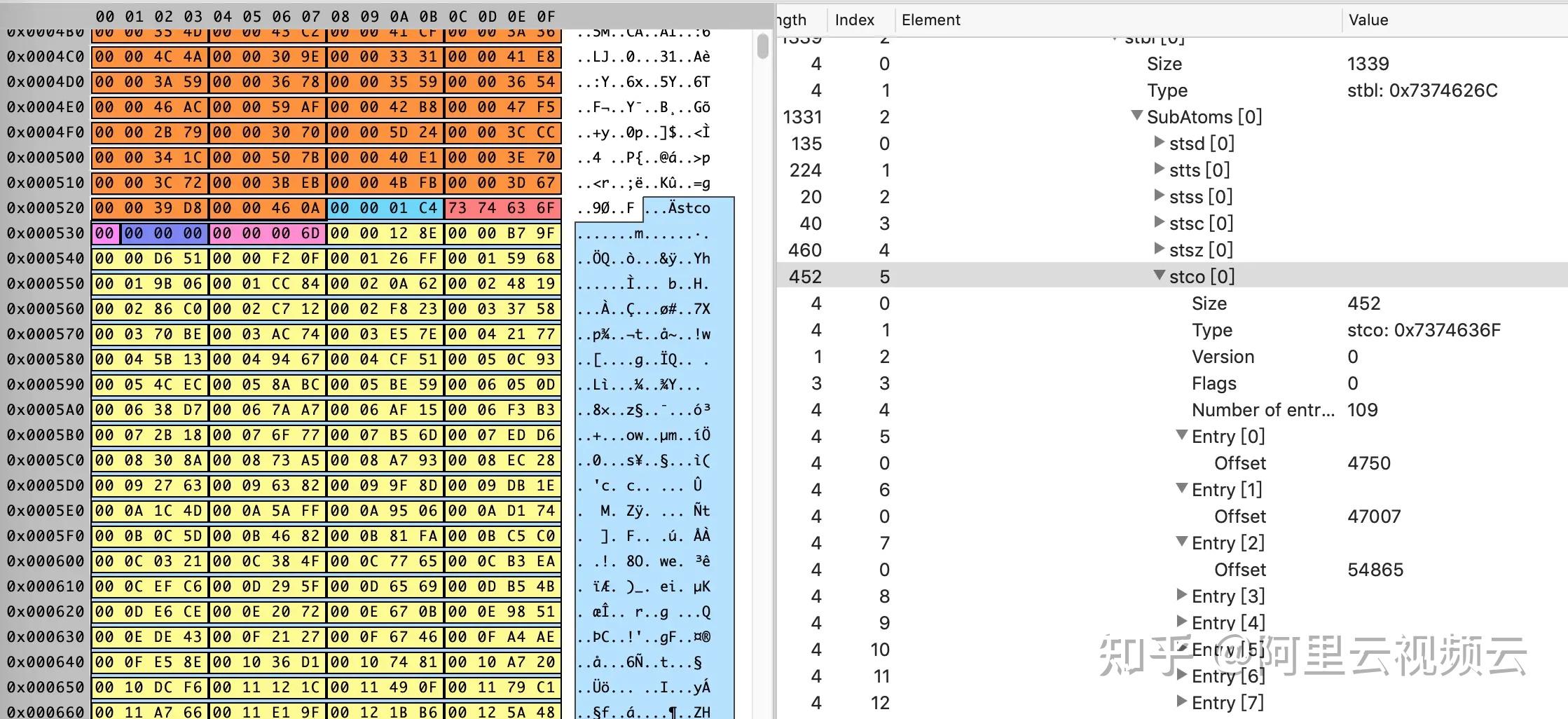 你真的懂 MP4 格式吗？MP4文件格式重点全解析！ - 知乎