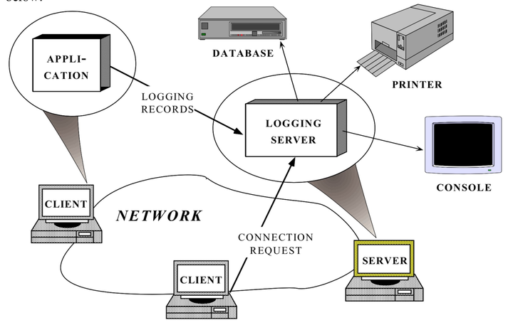 Reactor Pattern论文学习《An Object Behavioral Pattern for Concurrent Event Demultiplexing and ...