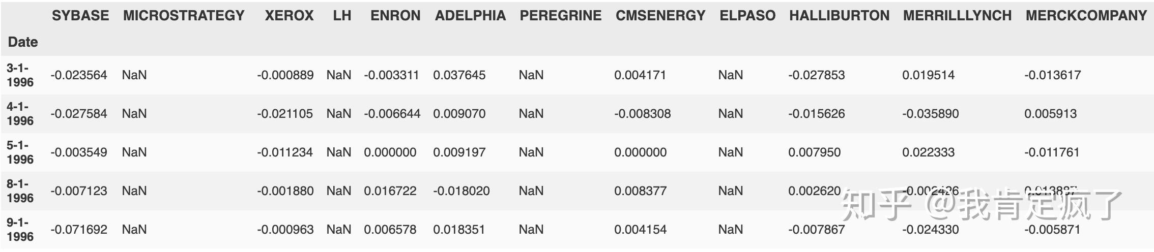 Event Study(附Python代码)(一) - 知乎