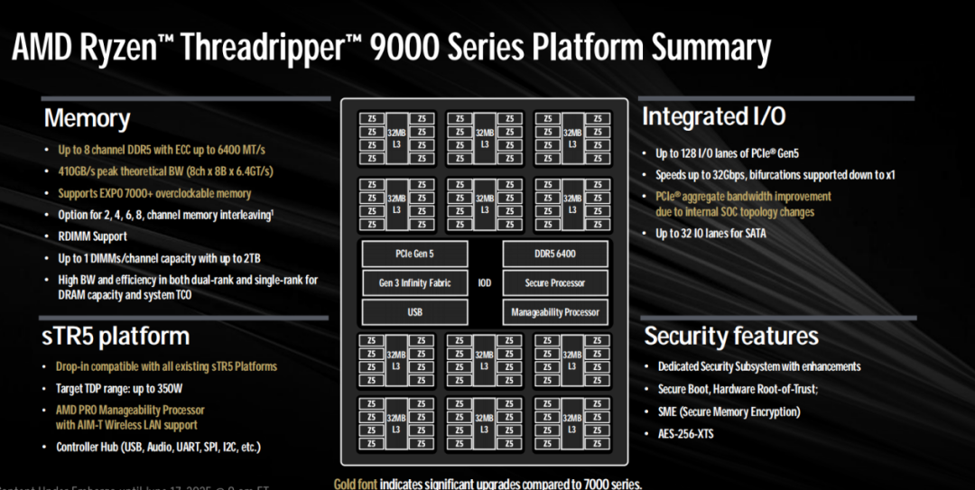 高性能计算王者再度升级！解析AMD Ryzen Threadripper PRO 9000WX/9000系列处理器 - 知乎